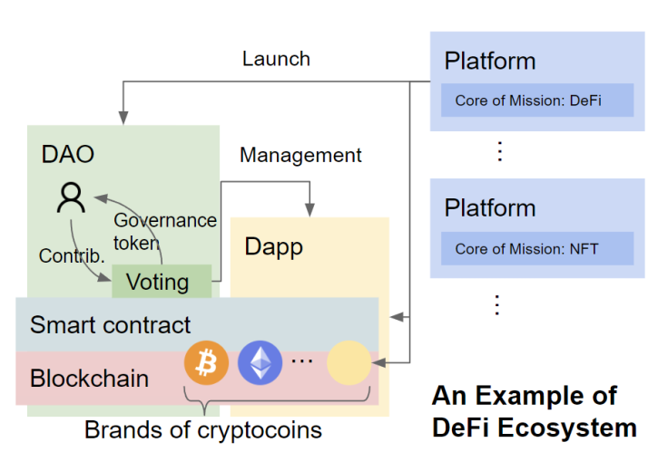 俯瞰調査 アーカイブ - Lethediana Tech