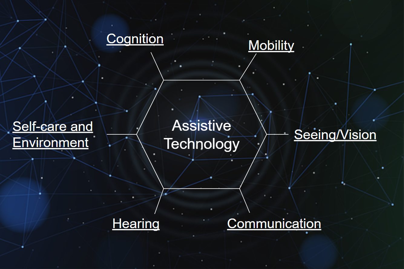 Assistive Technologyについて - Lethediana Tech