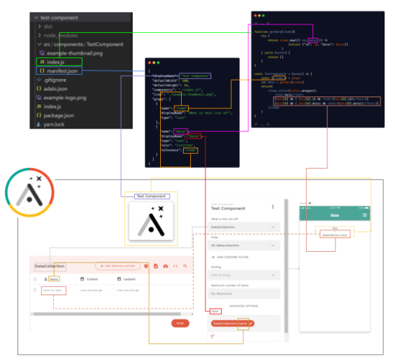 手順 | Lethediana Tech