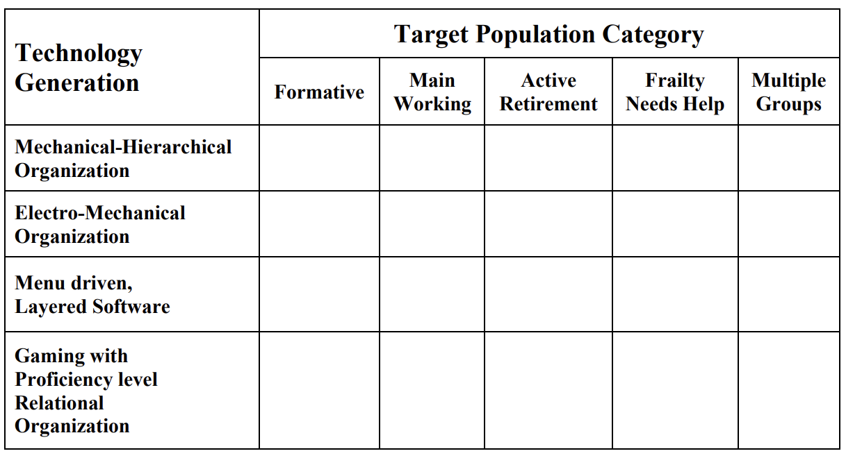 Gerontechnologyについて - Lethediana Tech