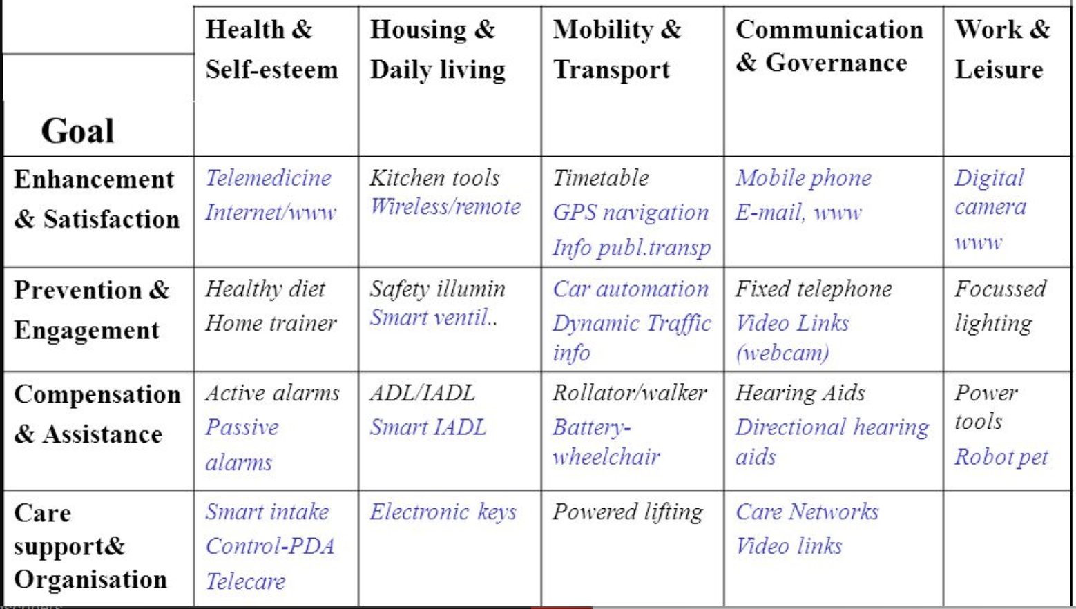 Gerontechnologyについて - Lethediana Tech