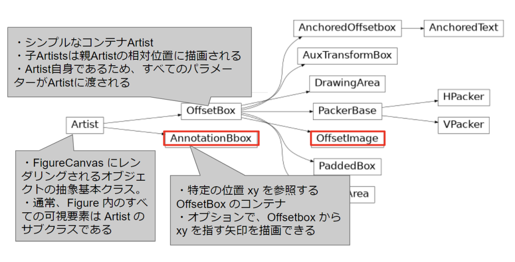 matplotlib_vennのベン図に画像を載せる - Lethediana Tech
