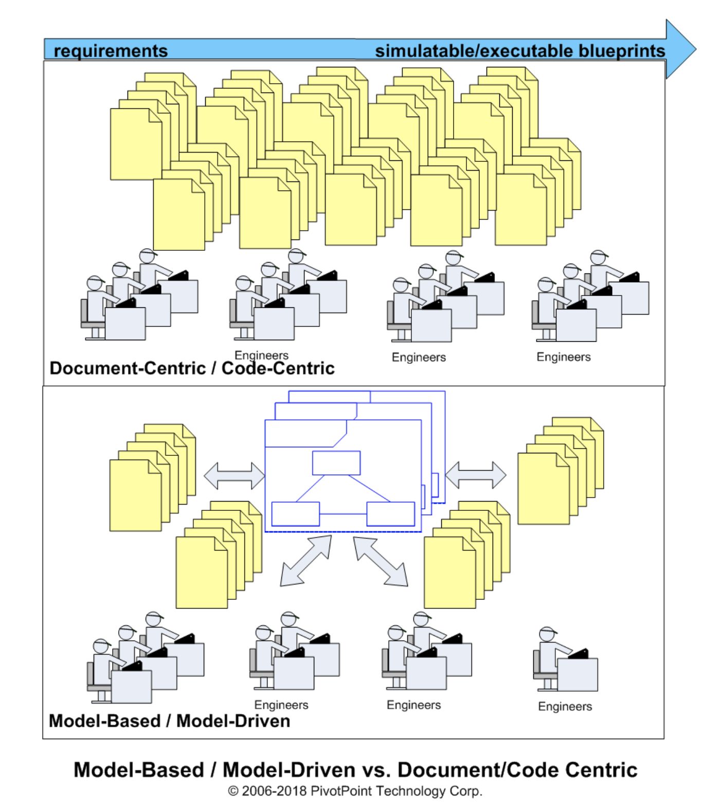 Model-based approachのModelとは？ - Lethediana Tech