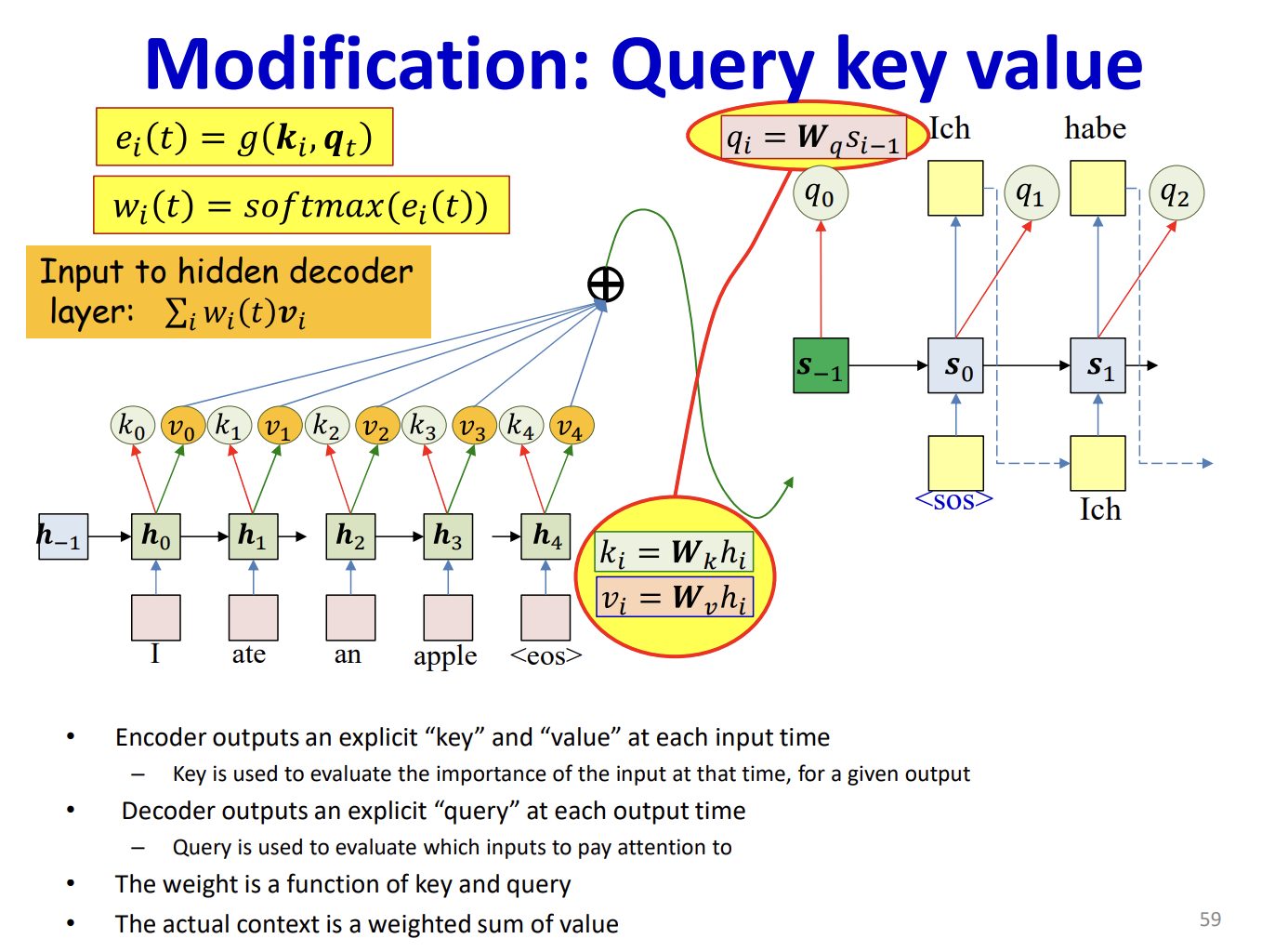 Attention機構 - Lethediana Tech