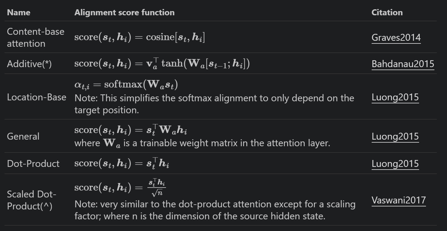 Attention機構 - Lethediana Tech